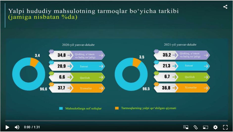 Farg'ona viloyati statistika boshqarmasi